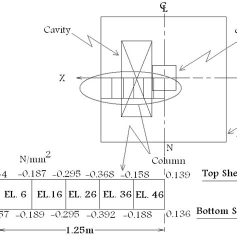 Shear Stress Diagram For Finite Element Fe Analysis Of Top Footing