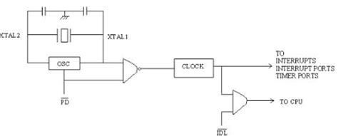 Idle Mod Computer Science Engineering CSE PDF Download