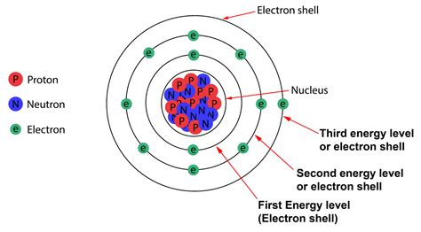 Aqa Gcse Atomic Structure Science Worksheets