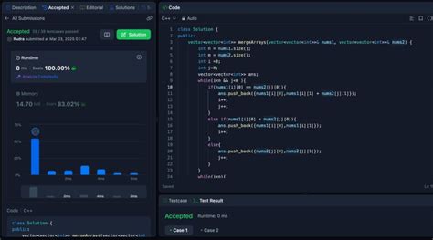 Shivam Sharma On Linkedin Leetcode Codingchallenge Problemsolving