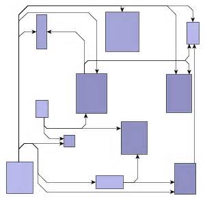 Polyline Edge Routing