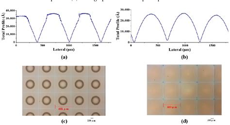 Figure 1 From Mask Moving Lithography Based High Precision Surface