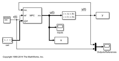 Setting Targets For Manipulated Variables Matlab And Simulink