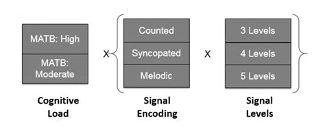 Cognitive Workload Study Design Download Scientific Diagram