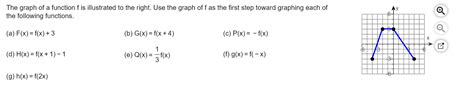 Solved The Graph Of A Function F Is Illustrated To The Chegg Com