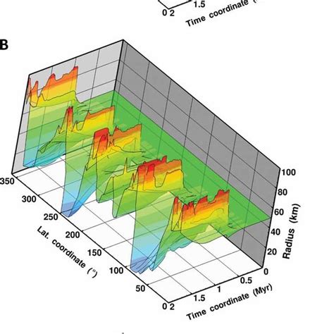 Visualizing Individual Particle Trajectories Dimensionless Tracer