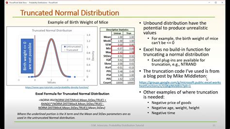 04 Truncated Normal Distribution Youtube