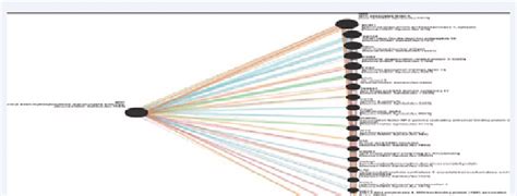 Show Genes Co Expression With C Myc Gene Download Scientific Diagram