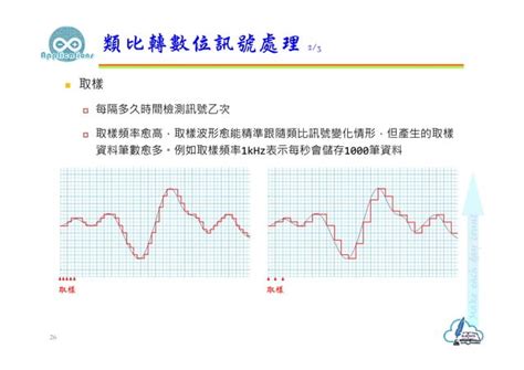 Arduino應用系統設計 導論 Ppt