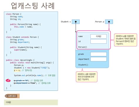 [포스코x코딩온] kdt web 8 17주차 java 캐스팅 인터페이스