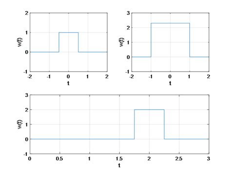 Matlab与信号处理（三）：常用连续时间信号连续时间周期方波信号matlab Csdn博客