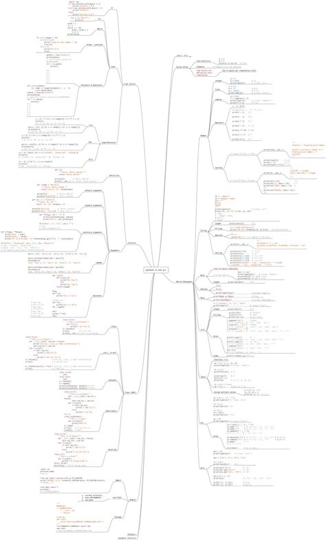 Python Ravi Kumar Kankipati