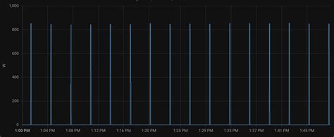 Sump Pump Cycle Counting Automations Digiblurdiy