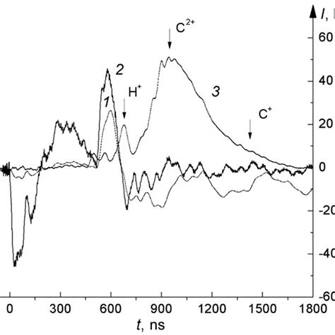 Waveforms Of The Total Diode Current Curve 1 Accelerating Voltage Download Scientific