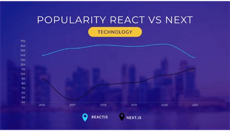 Comparison Between Next Js Vs React Angular Minds