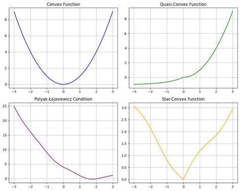 Why Dont Neural Nets Get Stuck Lazy Loaded Thoughts
