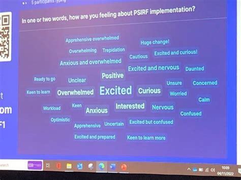 Delivering A Series Of Psirf Events Part 2