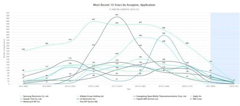 Biometric Technology A Passwordless Future Minesoft