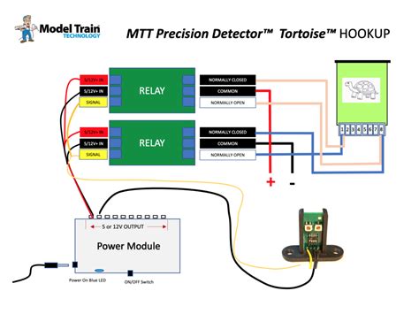 Precision Detector N Ho O Scale Signaling Lighting And Animation