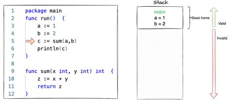 Hiểu cách Golang cấp phát bộ nhớ để tối ưu hiệu năng Lab Blog