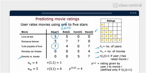 Review Unsupervised And Reinforcement Learning Part 3 Of Machine