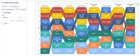 How To Create A Ranking Plot Bump Chart Displayr Help