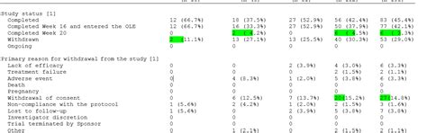 Solved Aligning Percentages In Proc Report Sas Support Communities