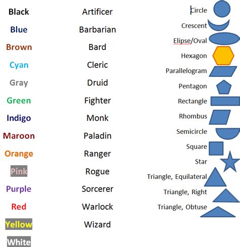 Colorclassshape Association I Expect A Complete Consensus By Tomorrow Morning Rdndmemes
