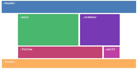 Avoiding Common Problems With CSS Grid IDevie