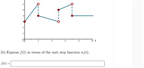 Solved A Sketch The Graph Of The Given Function F T Chegg
