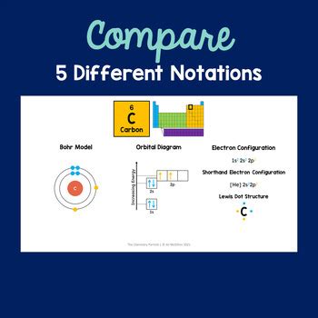 Electron Notation Stations By The Chemistry Particle TPT