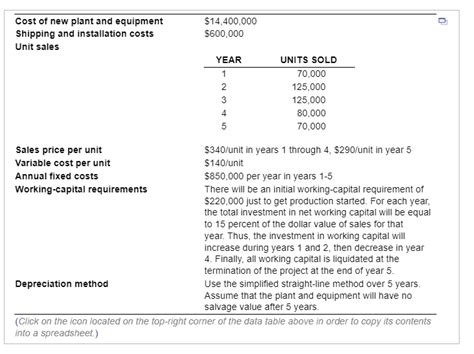 Solved A What Is The Initial Outlay Associated With This Chegg Com