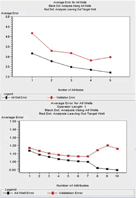 Determination Of The Number Of Optimum Attribute By Utilizing Stepwise