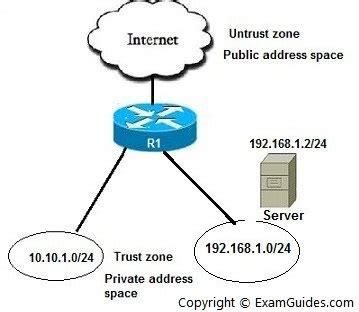 Juniper Lab Exercises Configuring Source Nat Using Multiple Rules