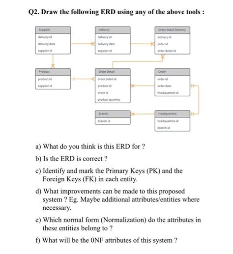 Q Draw The Following ERD Using Any Of The Above Chegg