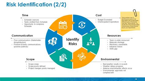Enterprise Risk Management Powerpoint Presentation Slides Presentation Graphics Presentation