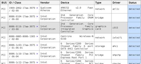 Getting Information On A Machines Hardware In Linux Unix And Linux