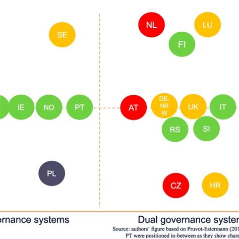 Decision Making Bodies In European Higher Education Source Authors Download Scientific