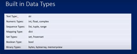 Data Types In Python Part 4 Cloudops Now