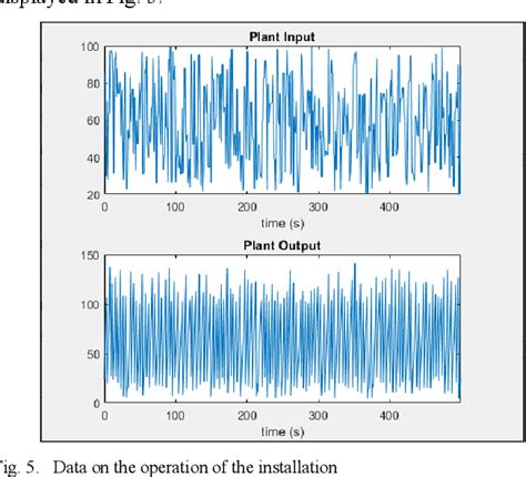 Figure 1 From Designing A Neural Network Based Predictive Controller In