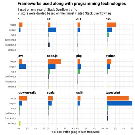 자바스크립트 프레임워크에 고찰 Javascript Frameworks By Hoon Choi Medium