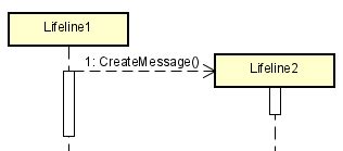 Sequence Diagram Astah System Safety And Astah SysML Documentation
