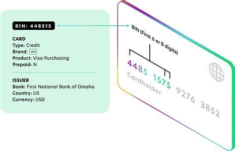 Unlocking The Power Of Bin Data A Guide To Improving Payment Outcomes Ixopay