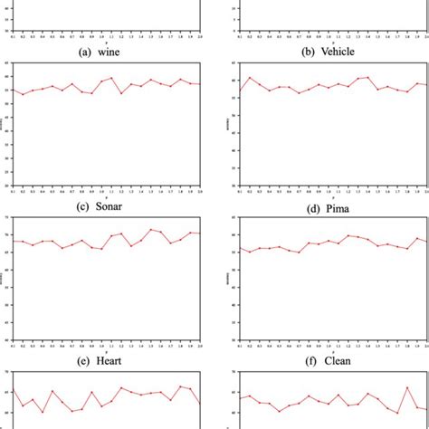The Effect Of Different P On Uci Data Sets Download Scientific Diagram