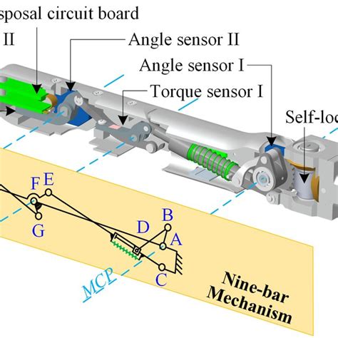 Model Of The Underactuated Finger Download Scientific Diagram