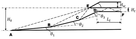 Flow Field Reconstruction Of 2d Hypersonic Inlets Based On A