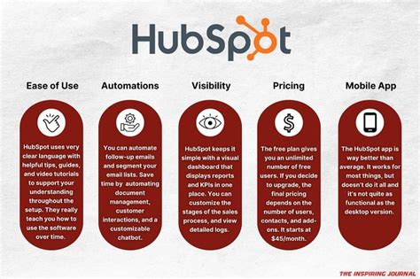 HubSpot CRM The Inspiring Journal