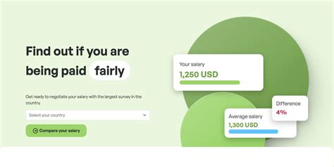 Salaries By Jobs Average Salary Saudi Arabia