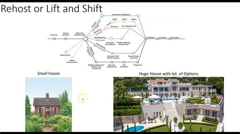 Migration Strategies For Beginners Rehost Replatform Repurchase Migration Strategies For Beginners Rehost Replatform Repurchase