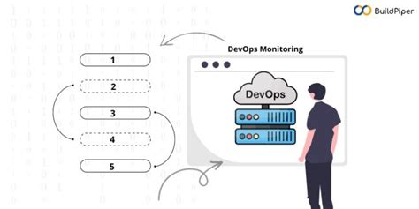 5 Best Use Cases Of Devops Monitoring Buildpiper